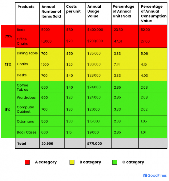 17 Best Inventory Management Techniques to Effectively Manage Inventory