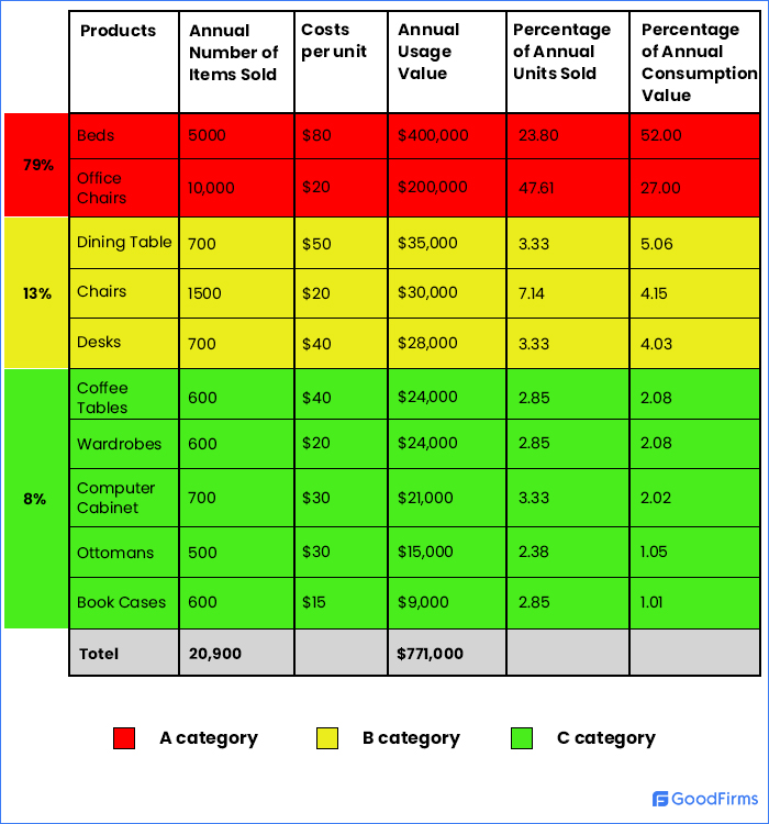 17 Best Inventory Management Techniques To Effectively Manage Inventory 17 Best Inventory Management Techniques To Effectively Manage Inventory