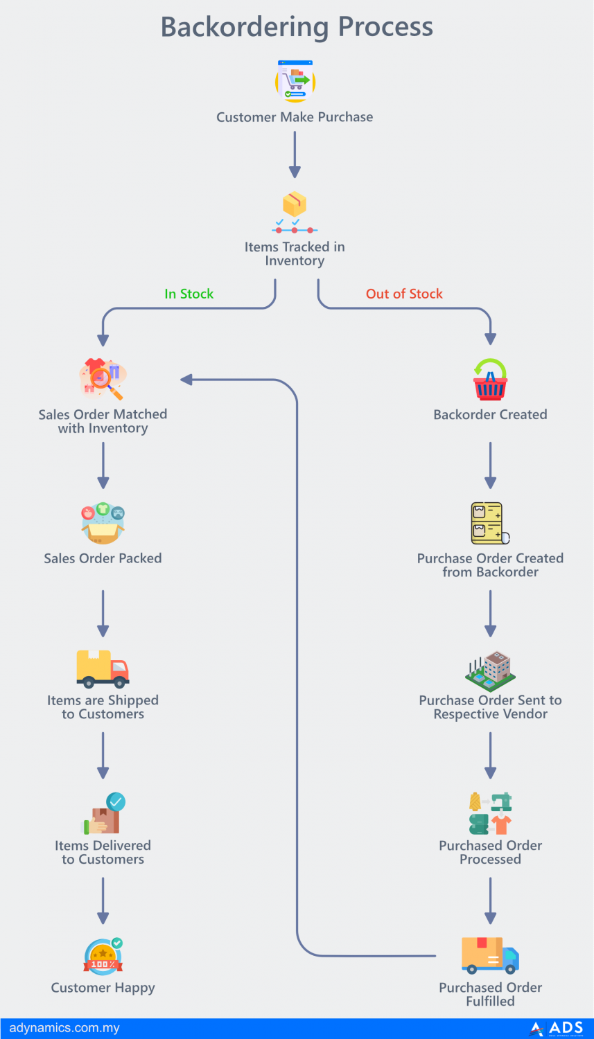 17 Best Inventory Management Techniques to Effectively Manage Inventory