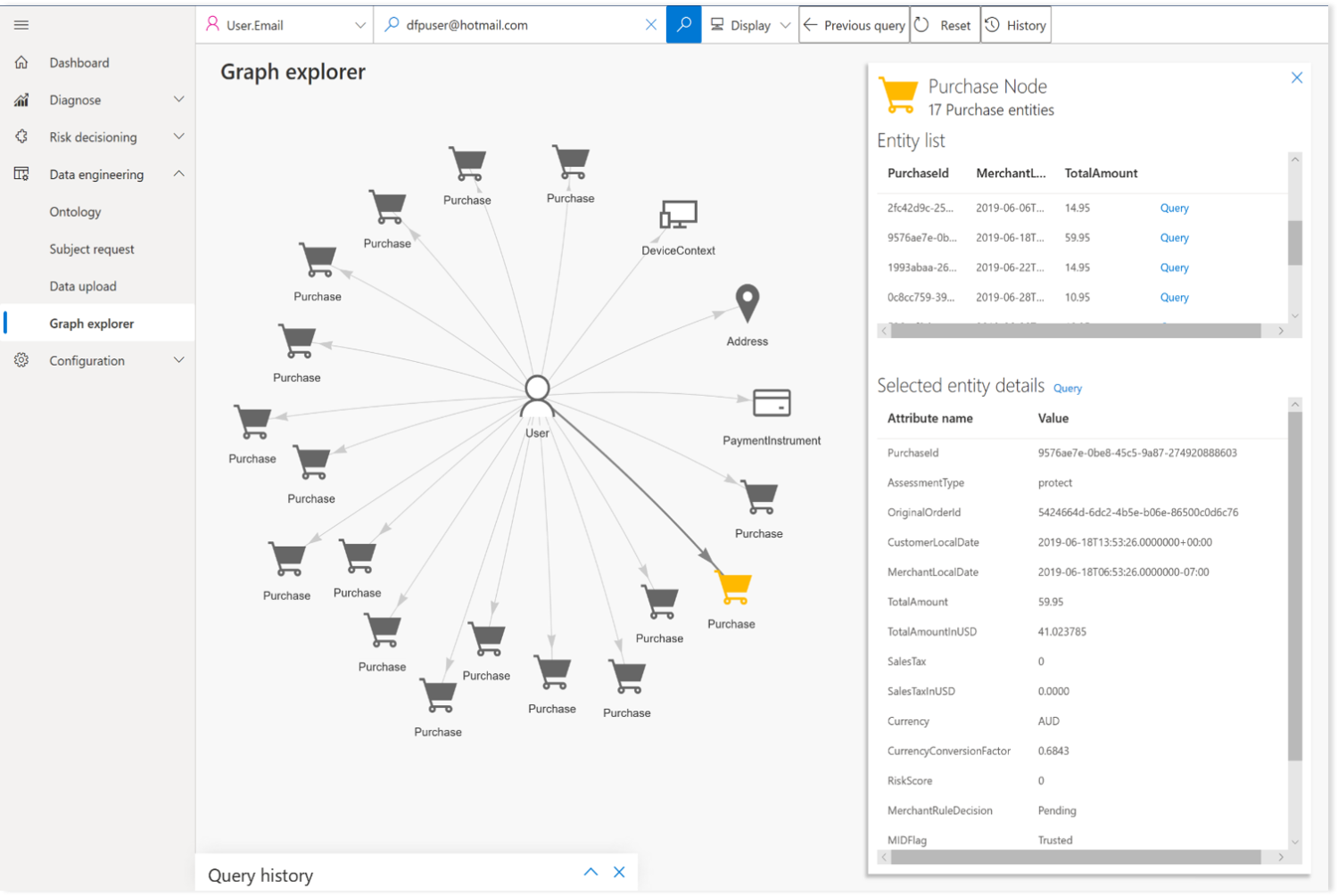 Dynamics 365 Fraud Protection in Malaysia - Protect Your Business from ...