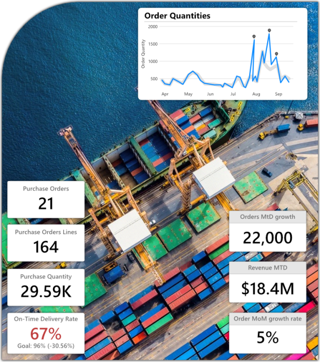Leading ERP for Wholesale Distribution in Malaysia - Agile Dynamics ...