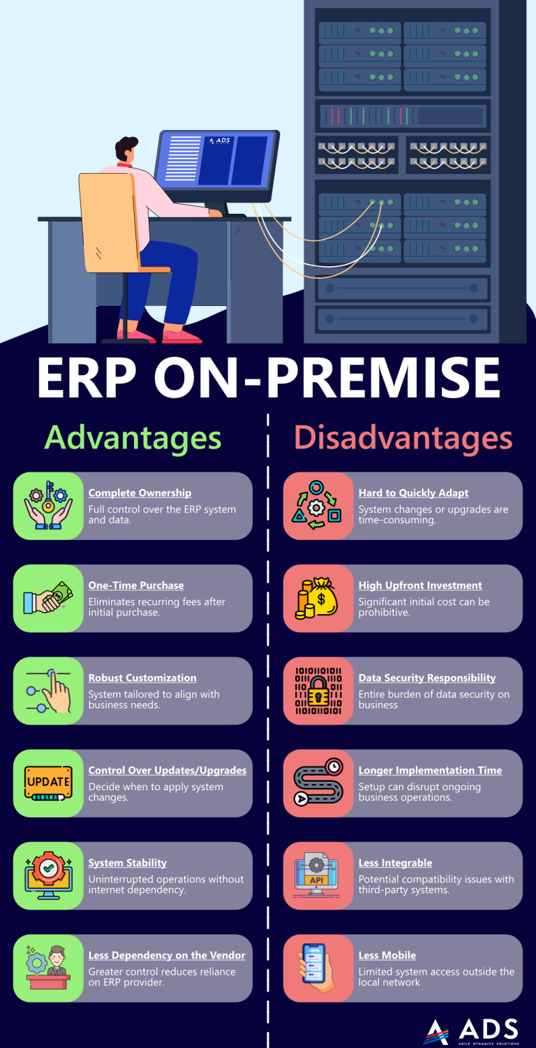 What is On-Premise ERP: Ultimate Guide (2023)
